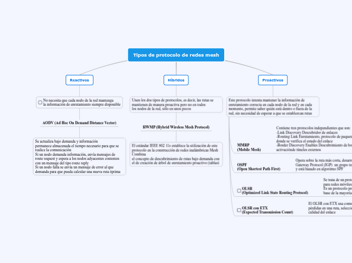 Tipos de protocolo de redes mesh - Mind Map